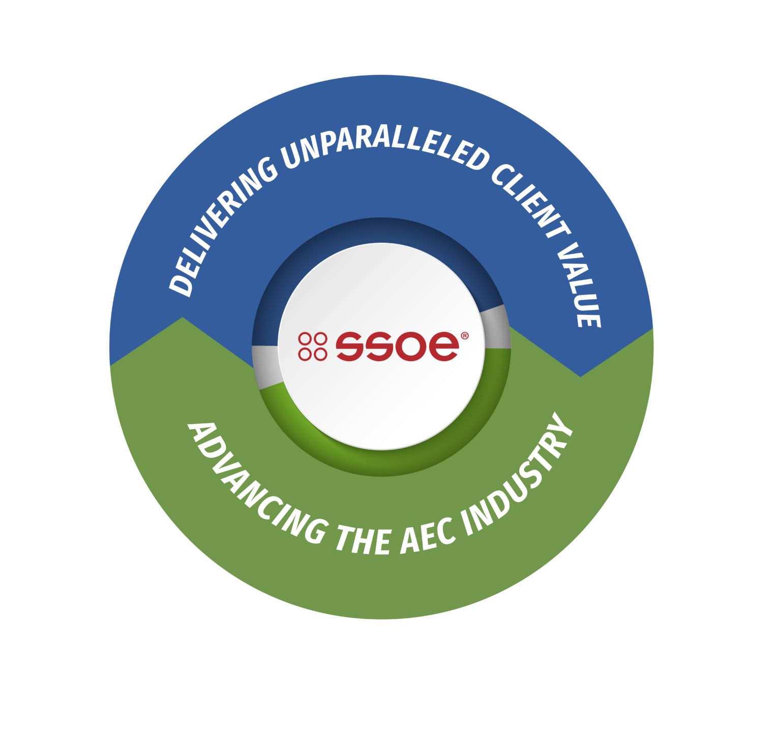 SSOE Group | Global Architecture & Engineering Firm | Company