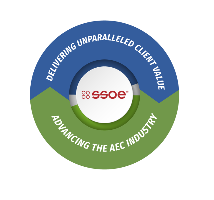 SSOE Group | Global Architecture & Engineering Firm | Company
