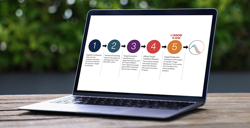 SSOE Group Advances Sustainability with Verified Science-Based Targets ...