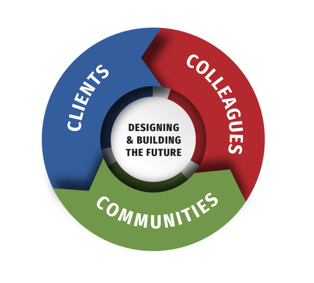 SSOE Group | Global Architecture & Engineering Firm | Company