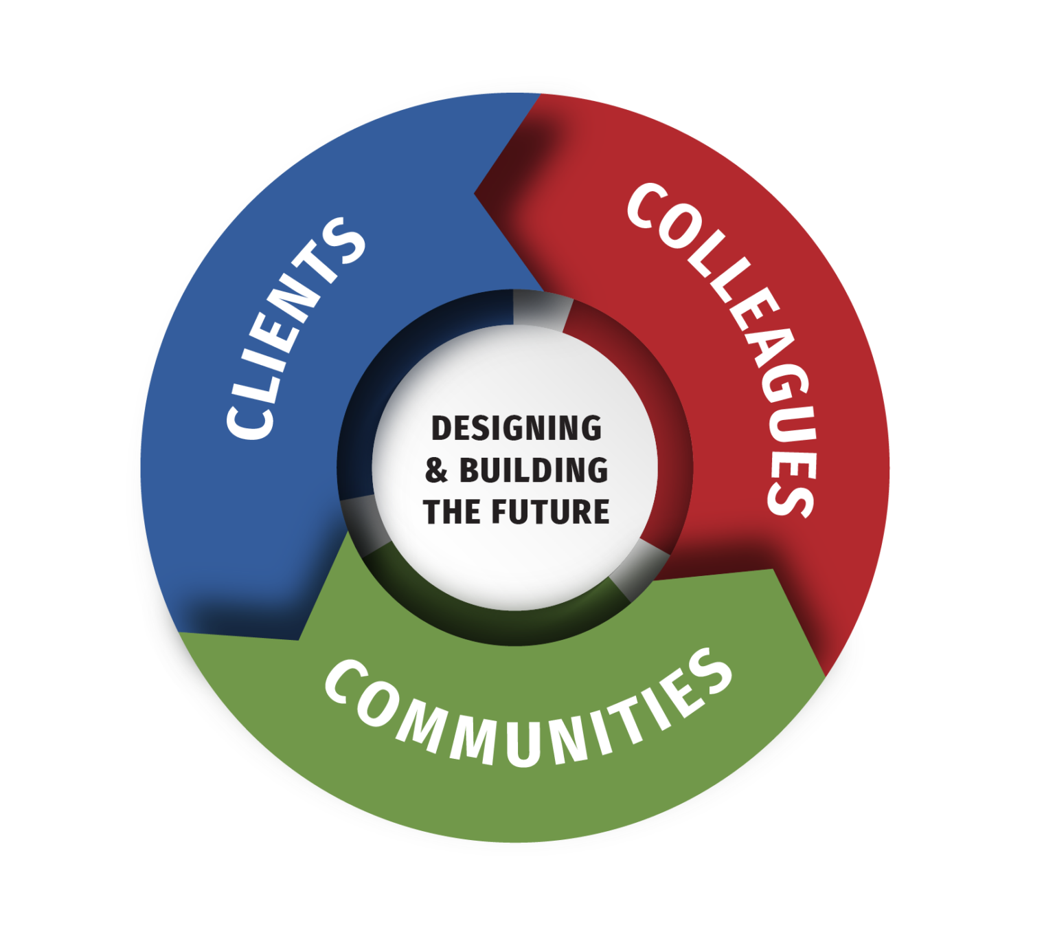 SSOE Group | Global Architecture & Engineering Firm | Company