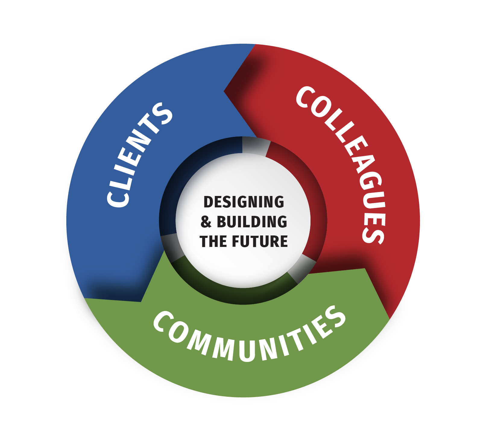 SSOE Group | Global Architecture & Engineering Firm | Company